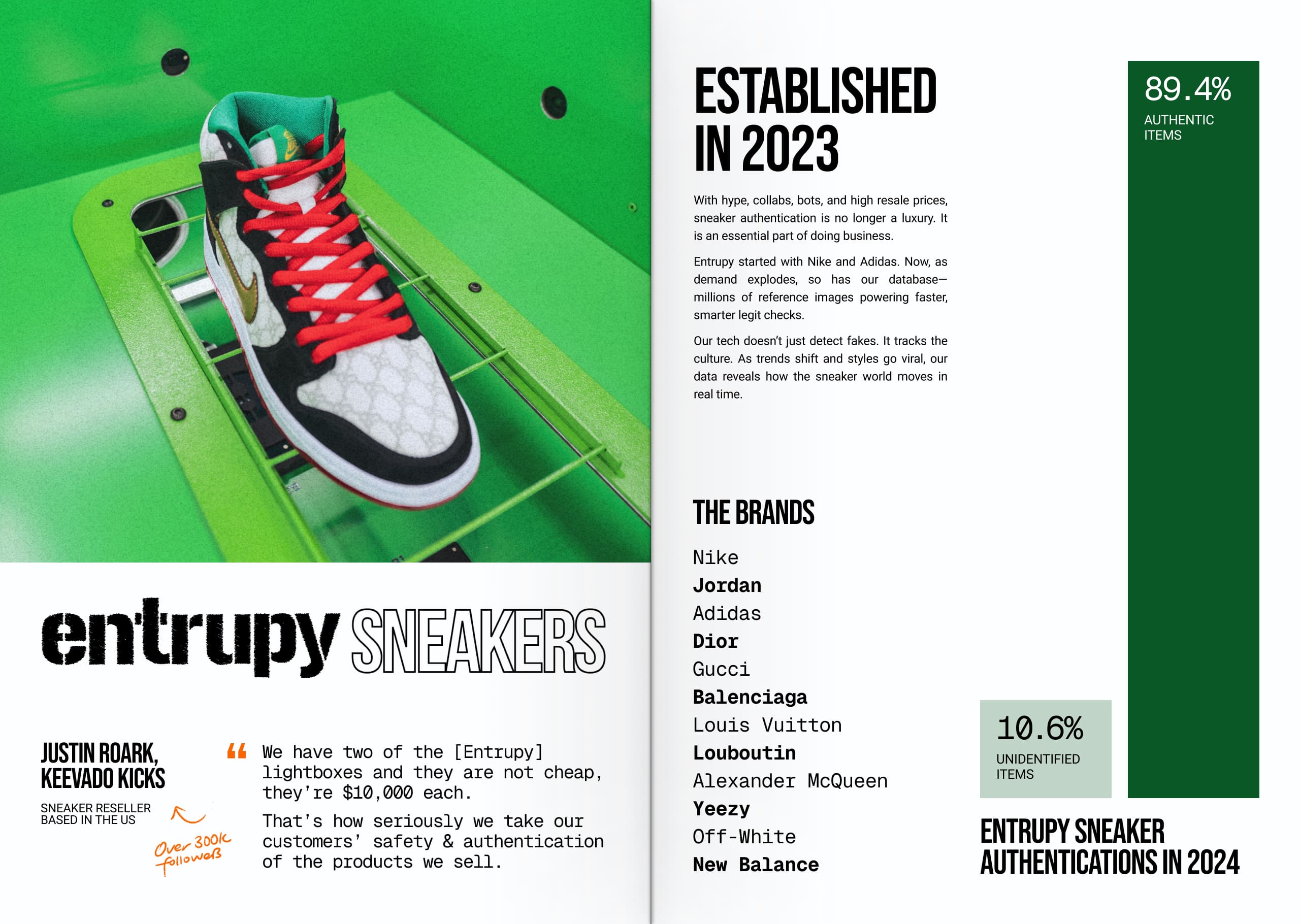State of the Fake Report - 2025 | Entrupy