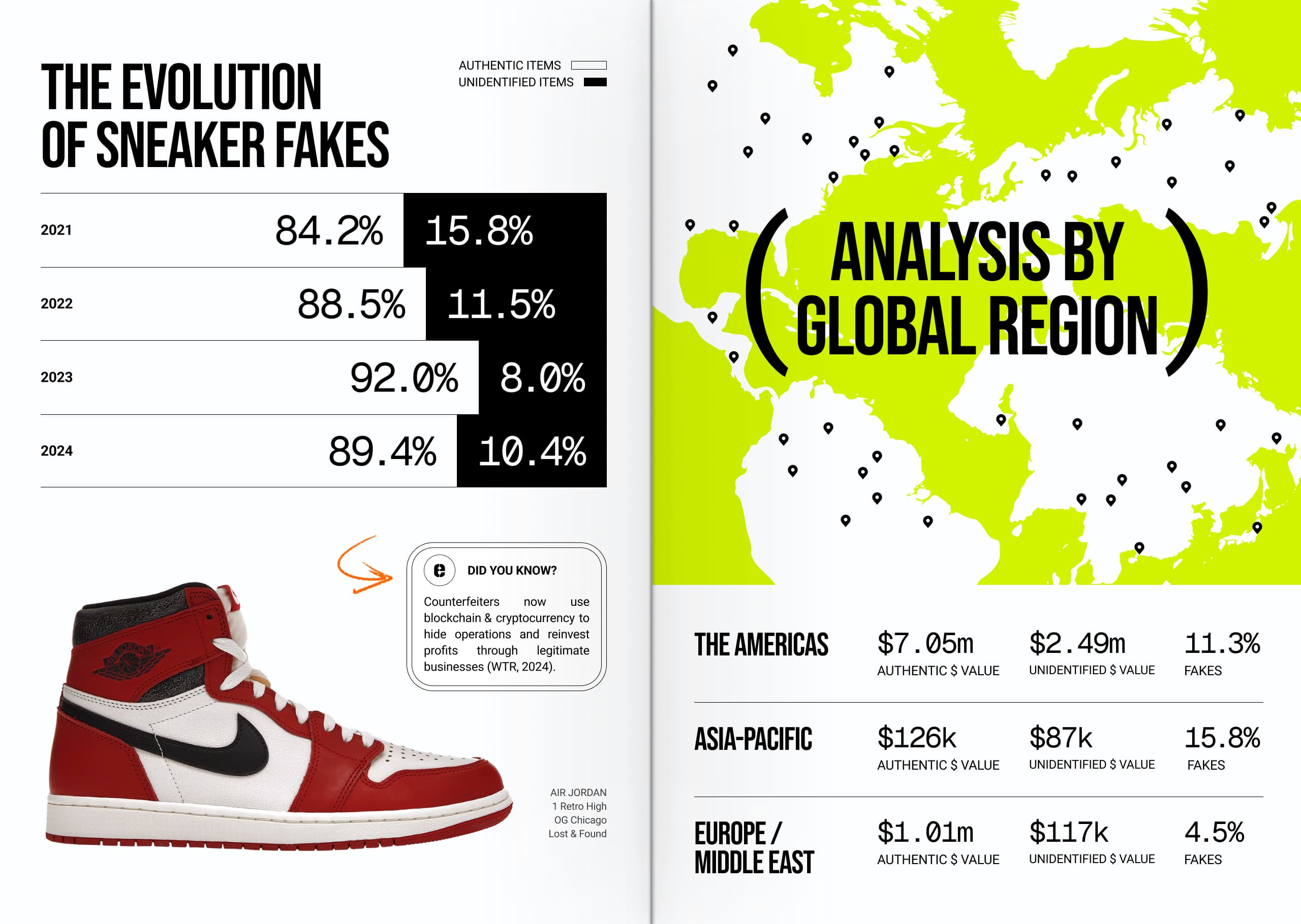 State of the Fake Report - 2025 | Entrupy
