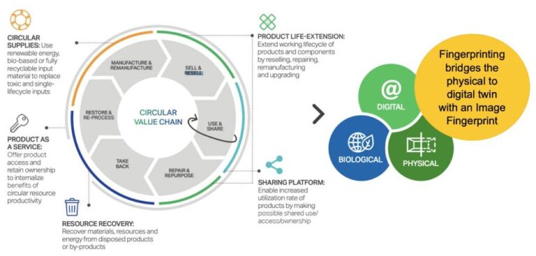 Entrupy: Powering the Circular Economy - Entrupy